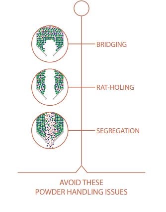 Matcon Releases New Manual Cone Valve for US Market - IDEX Corporation
